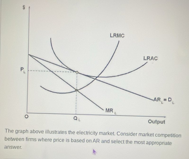Solved: The graph above illustrates the electricity market. Consider ...