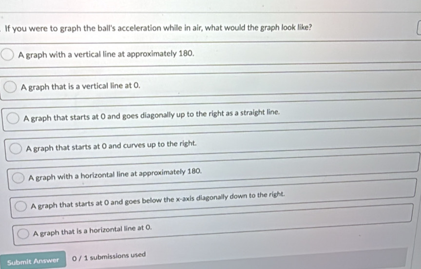 Solved: If you were to graph the ball's acceleration while in air, what ...