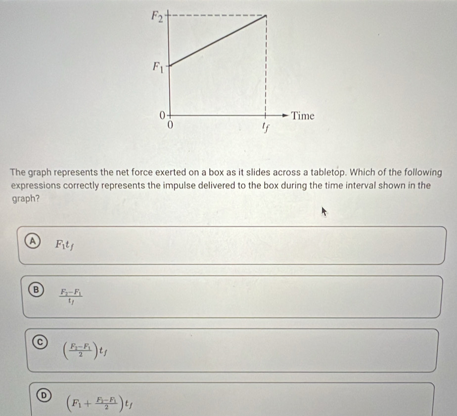 Solved: The graph represents the net force exerted on a box as it slides across a tabletop ...