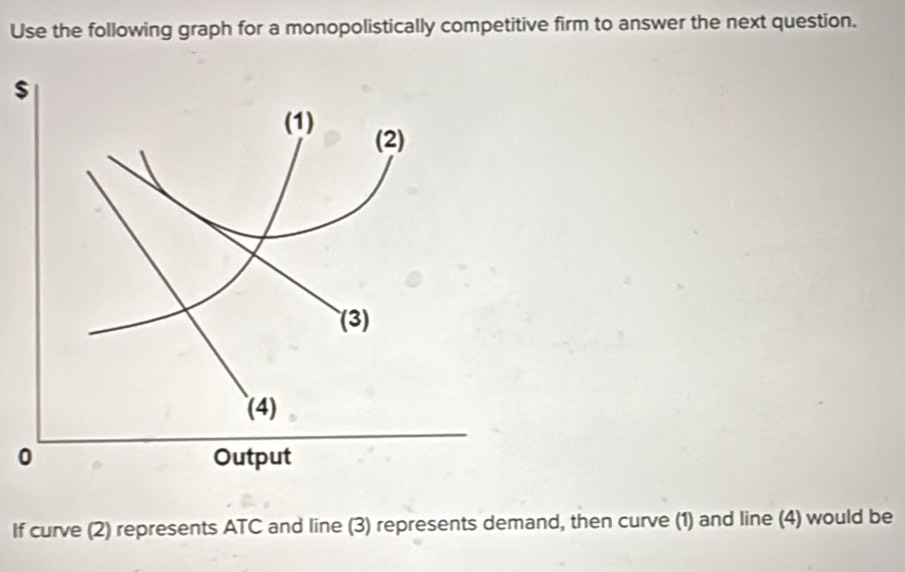 Solved: Use the following graph for a monopolistically competitive firm ...