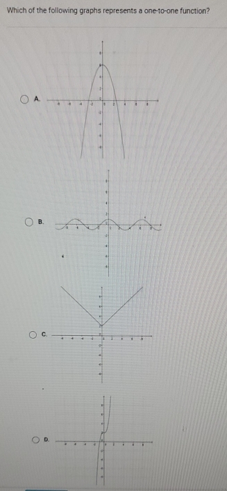 Solved: Which of the following graphs represents a one-to-one function ...