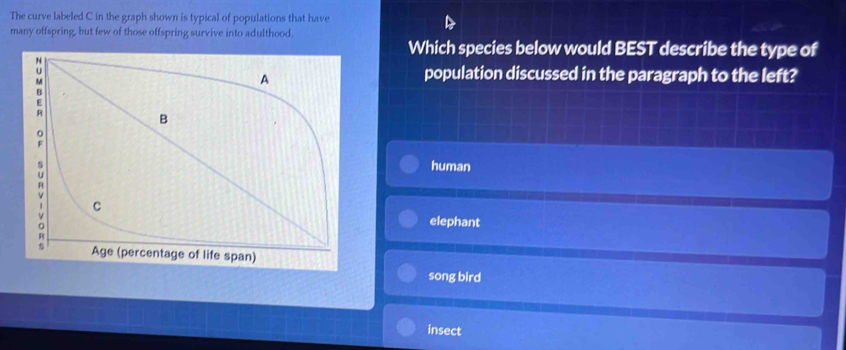 Solved: The curve labeled C in the graph shown is typical of ...