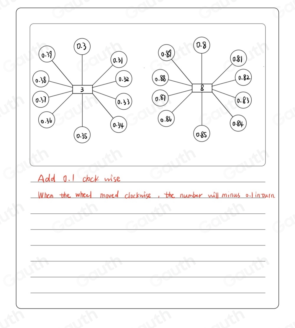 Solved: Decimal Wheels Franco and Lisa are playing a game with decimal ...