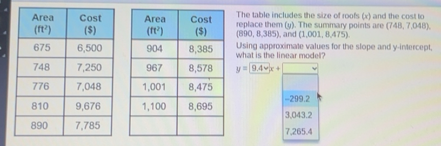 Solved: The table includes the size of roofs (x) and the cost to ...