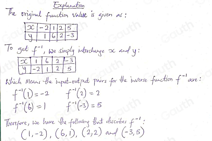 Solved: The table gives values for the invertible function y=f(x) for selected values of x ...