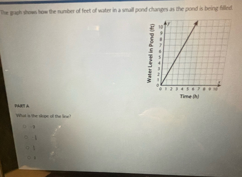 Solved: The graph shows how the number of feet of water in a small pond ...