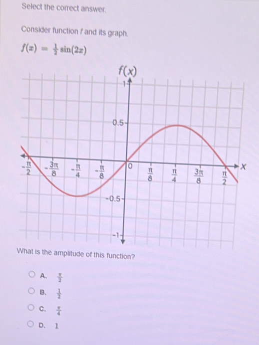 Solved: Select the correct answer. Consider function f and its graph. f ...
