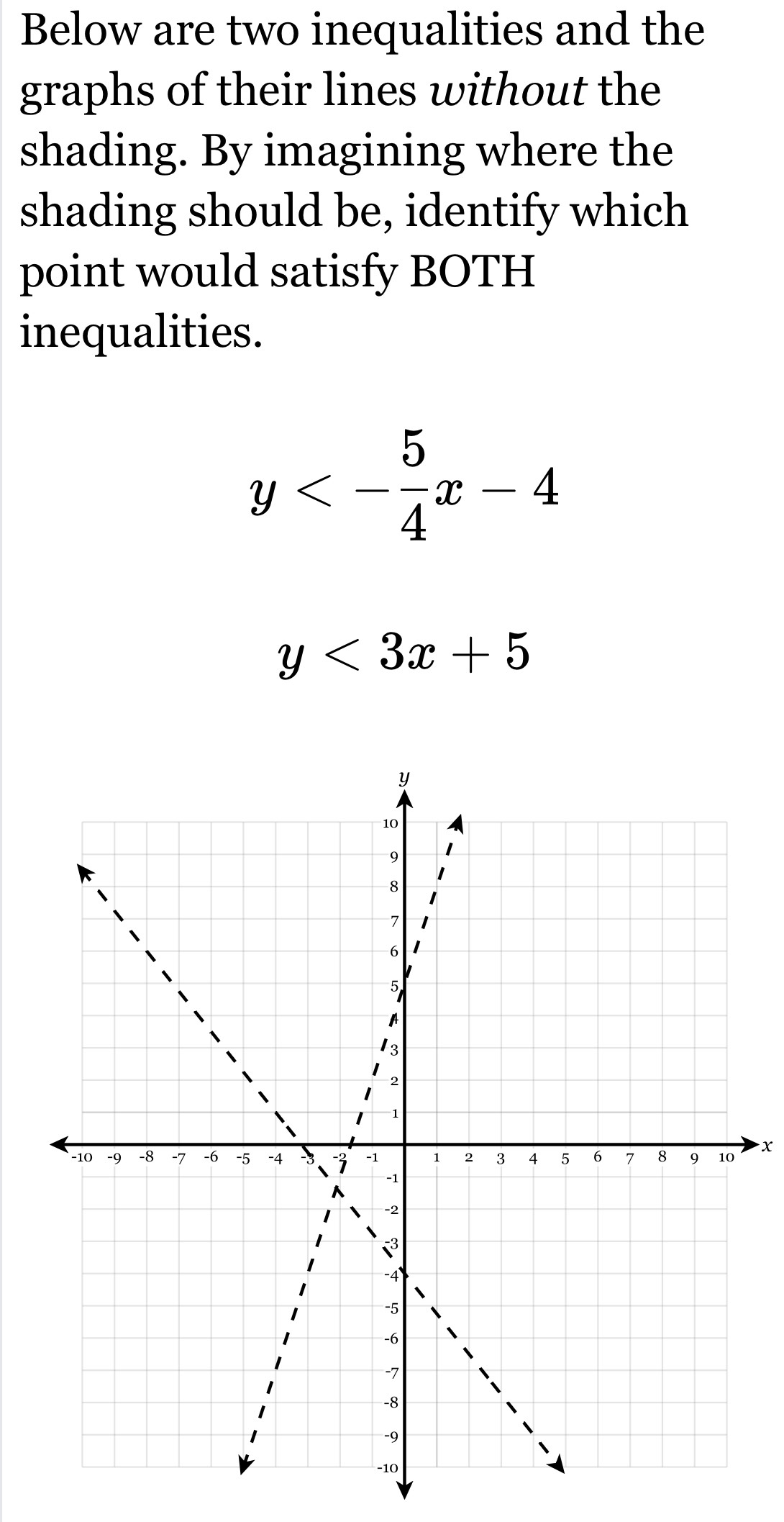 Solved: Below are two inequalities and the graphs of their lines ...