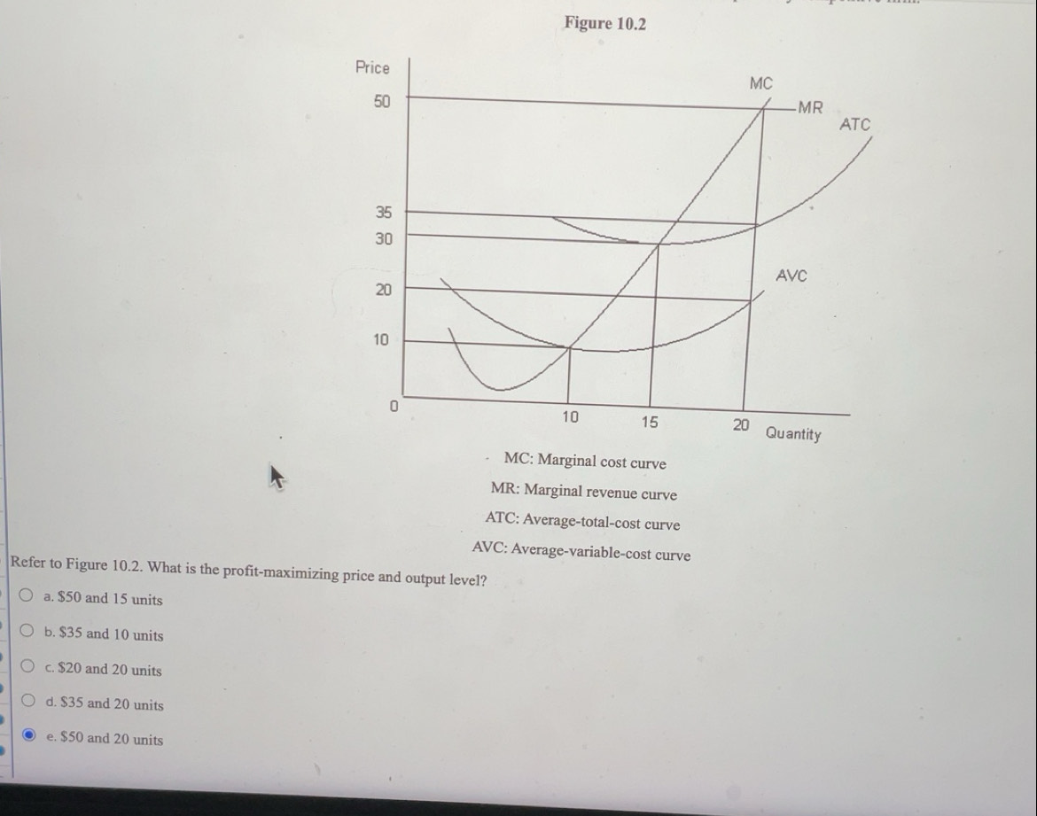 Solved: Figure 10.2 Price MC 50 MR ATC 35 30 AVC 20 10 0 10 15 20 ...