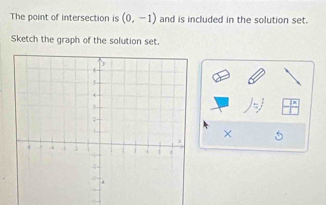 Solved: The point of intersection is (0,-1) and is included in the ...
