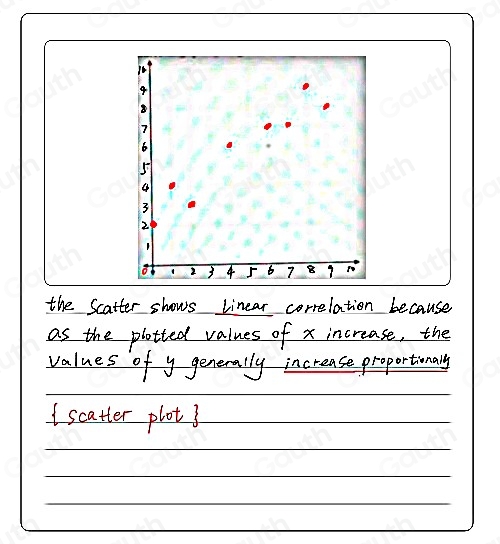 Solved: Use the data table below to create the given scatter plot, then fill in the guided ...
