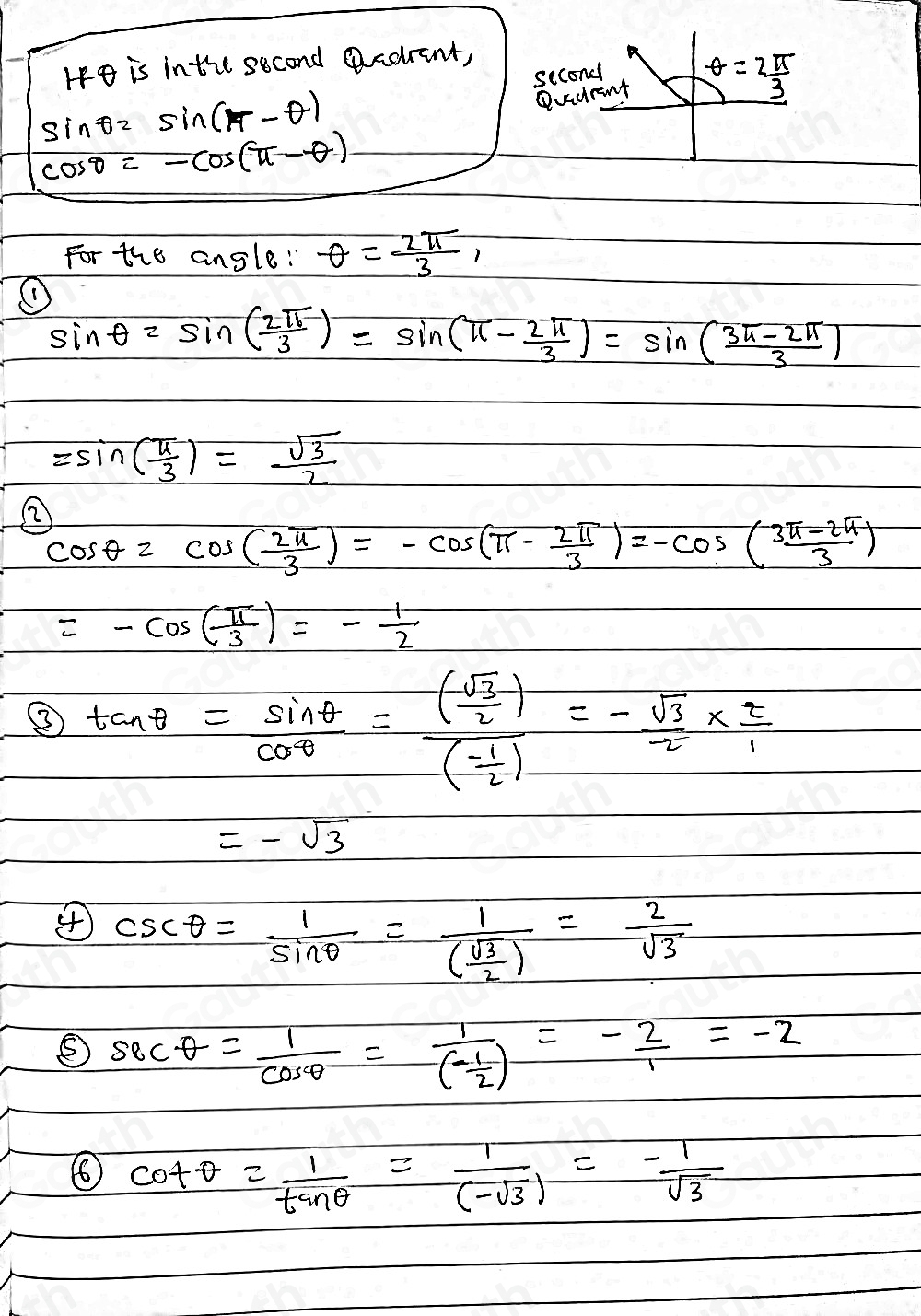 Solved: Evaluate the six trionometric functions of the angle θ. sin θ ...