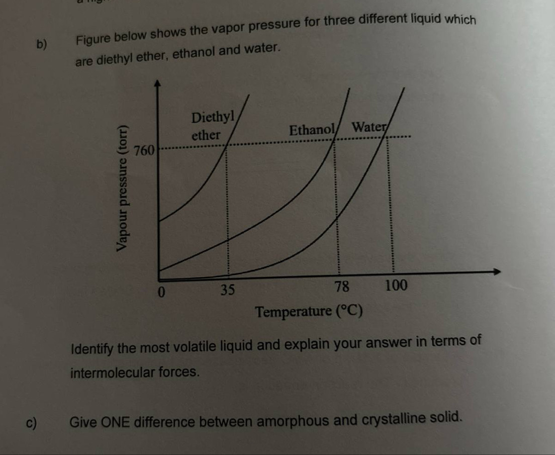 Selesai:Figure below shows the vapor pressure for three different ...