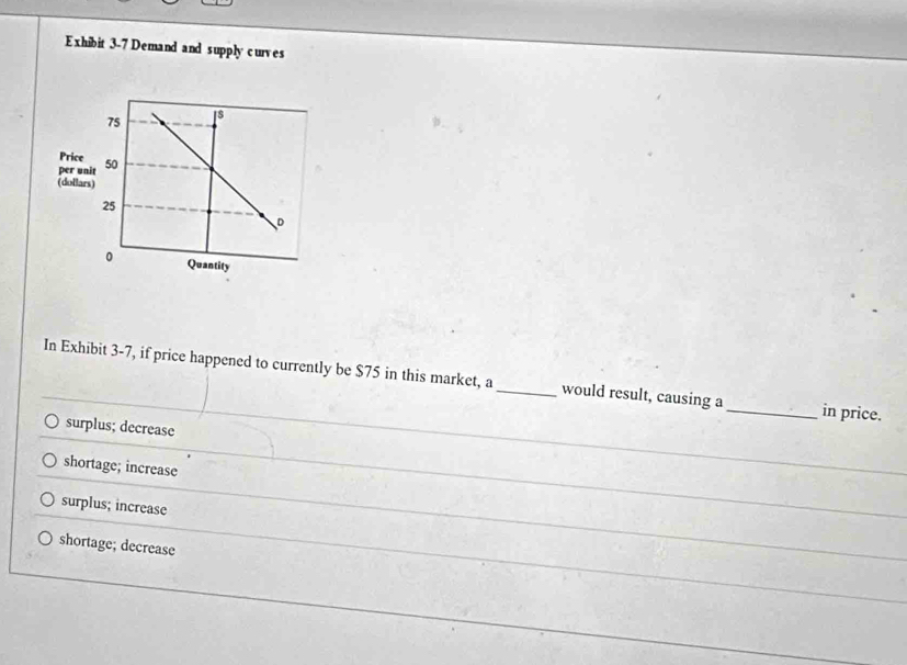 Solved: Exhibit 3-7 Demand and supply curves Price per unit (do In ...