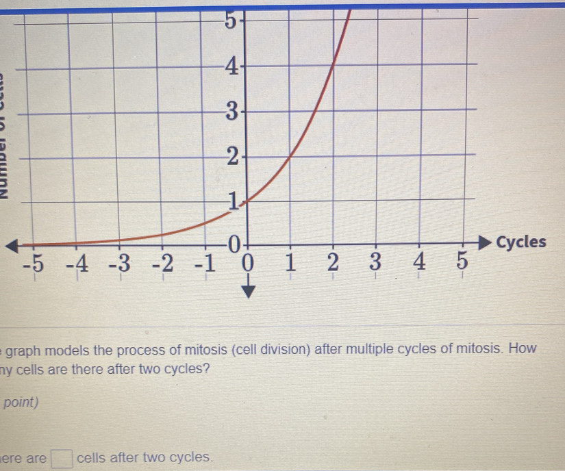 Solved: graph models the process of mitosis (cell division) after ...