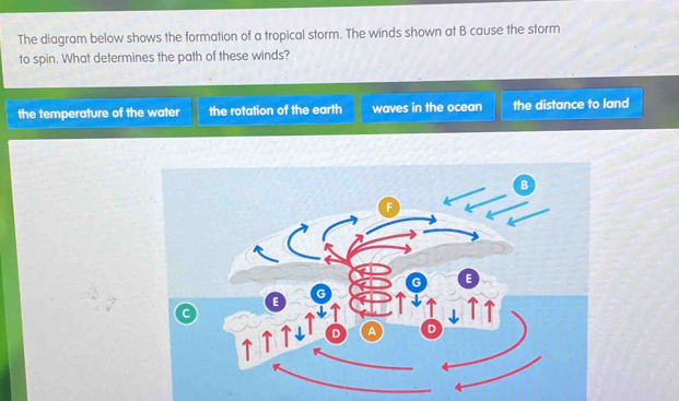 Solved: The diagram below shows the formation of a tropical storm. The ...
