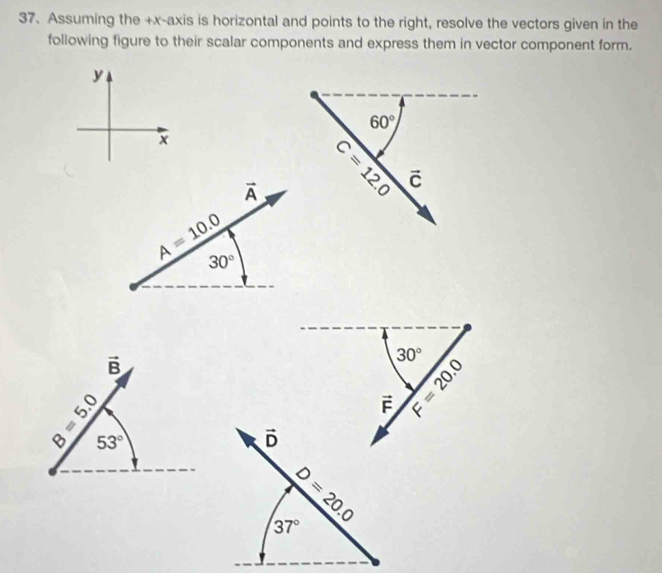 Solved: Assuming the +x-axis is horizontal and points to the right, resolve the vectors given in ...