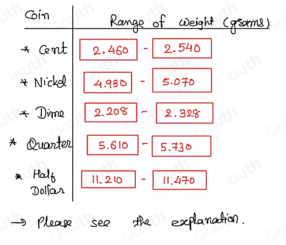 Solved: Points: 0.36 of 1 Consider the table, showing the official mean ...