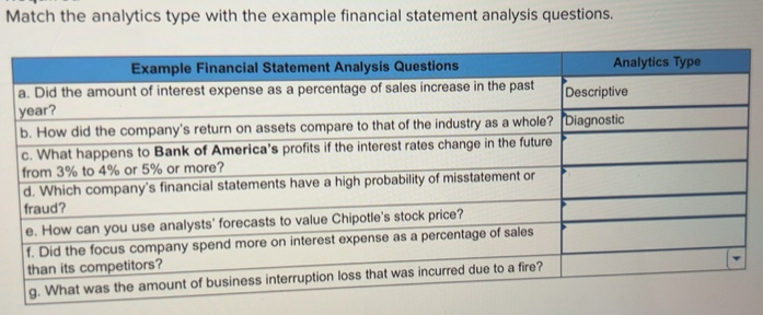 Solved: Match the analytics type with the example financial statement ...