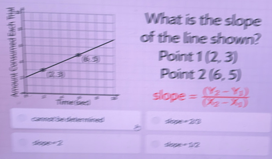 Solved: What is the slope of the line shown? Point 1(2,3) Point 2(6,5 ...