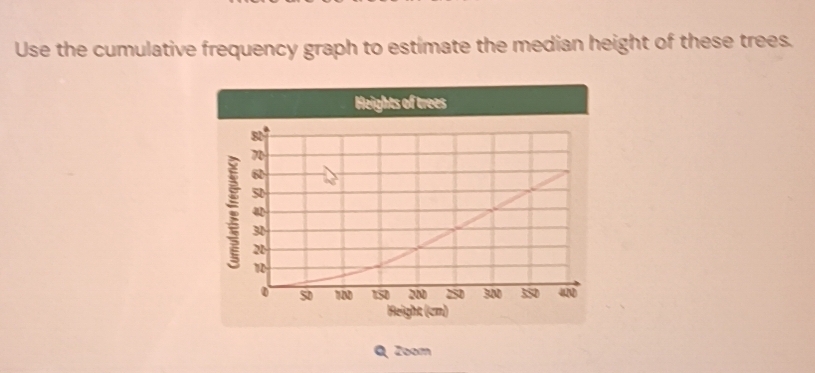 Solved: Use the cumulative frequency graph to estimate the median ...