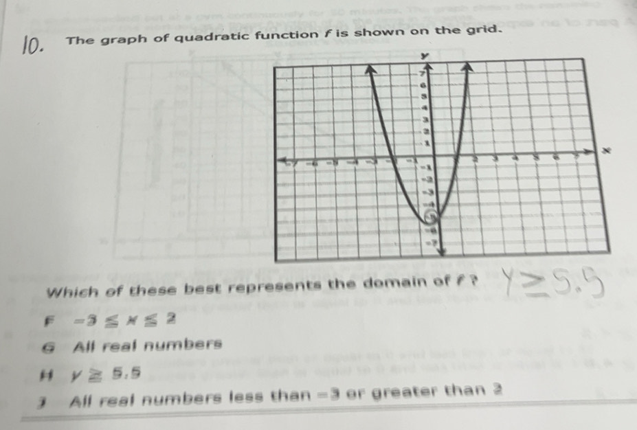 Resuelto:The graph of quadratic function f is shown on the grid. Which ...