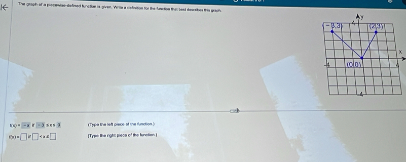 Solved: The graph of a piecewise-defined function is given. Write a definition for the function ...