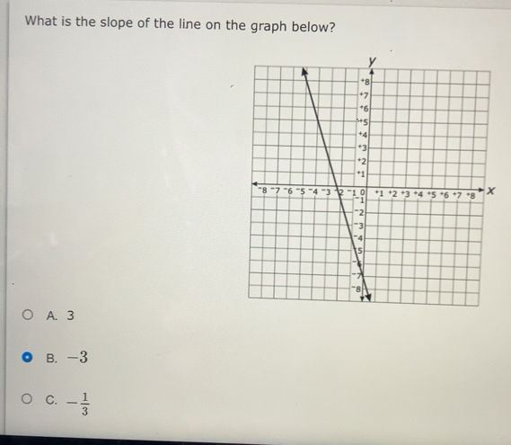 Solved: What is the slope of the line on the graph below? A. 3 B. -3 C ...