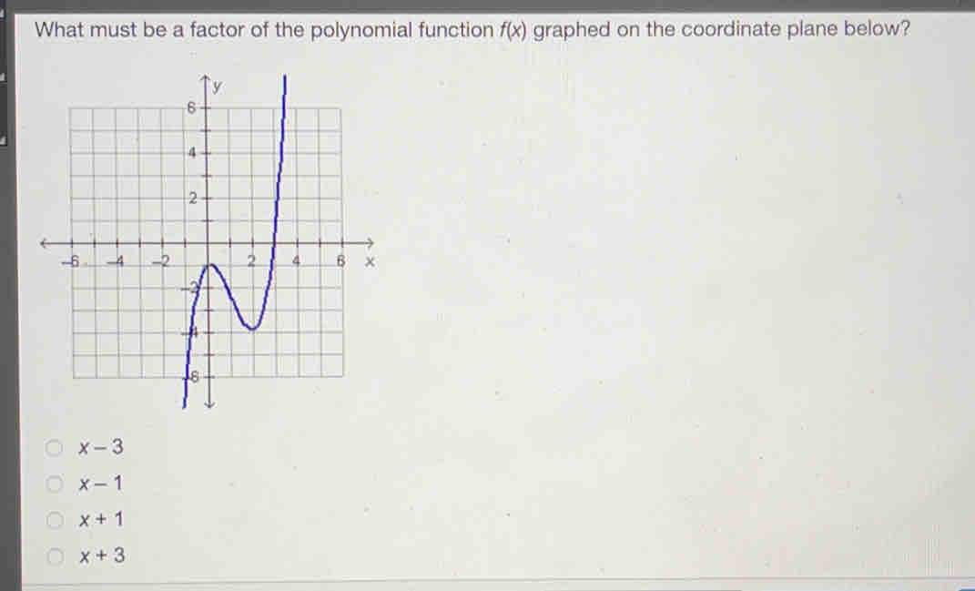 Solved: What must be a factor of the polynomial function f(x) graphed ...