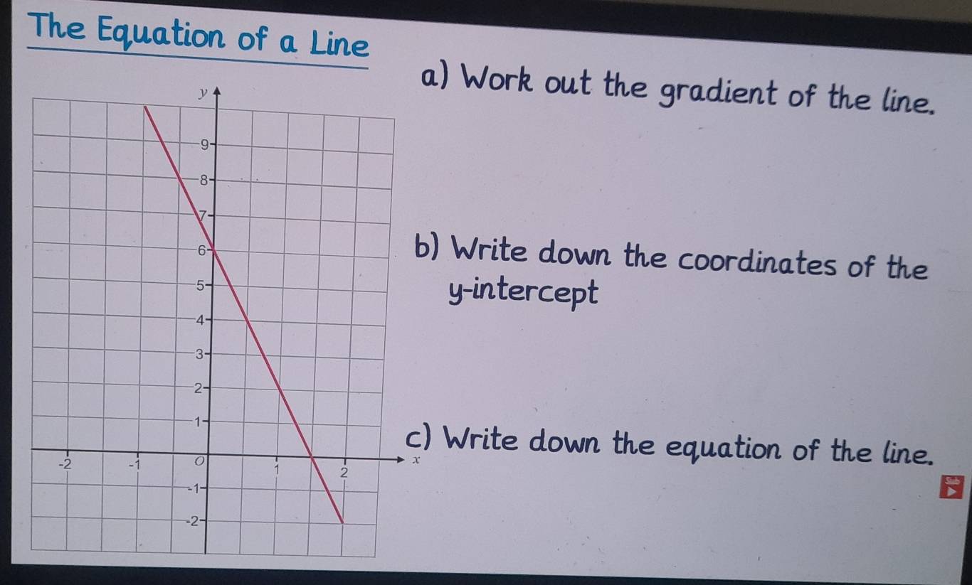 Solved: The Equation of a Line a) Work out the gradient of the line ...