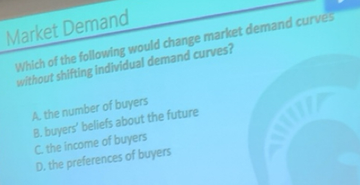 Solved: Market Demand Which of the following would change market demand ...