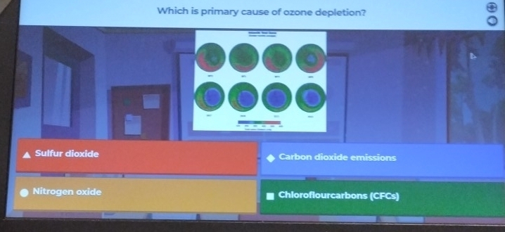 Solved: Which is primary cause of ozone depletion? Sulfur dioxide Carbon dioxide emissions ...