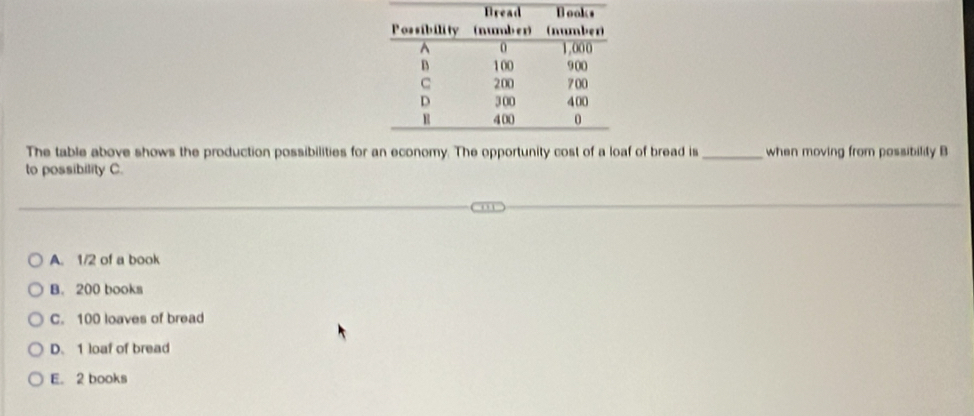 Solved: The table above shows the production possibilities for an ...