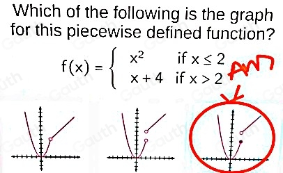 Solved: Which of the following is the graph for this piecewise defined ...