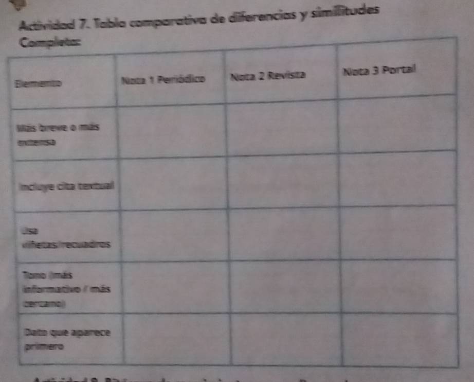 Resuelto:Actividad 7. Tabla comparativa de diferencias y similitudes E