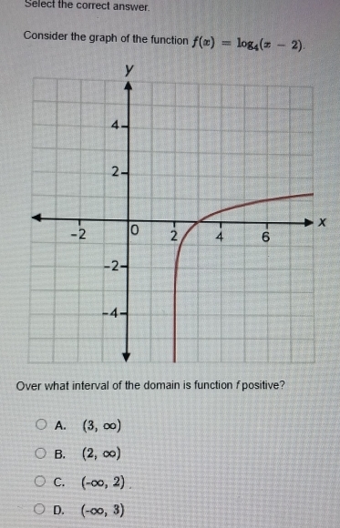 Solved: Select the correct answer. Consider the graph of the function f(x)=log _4(x-2). x Over ...