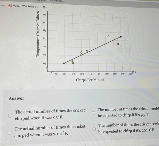 Solved: usic 9Goal - Watch Answer The actual number of times the ...