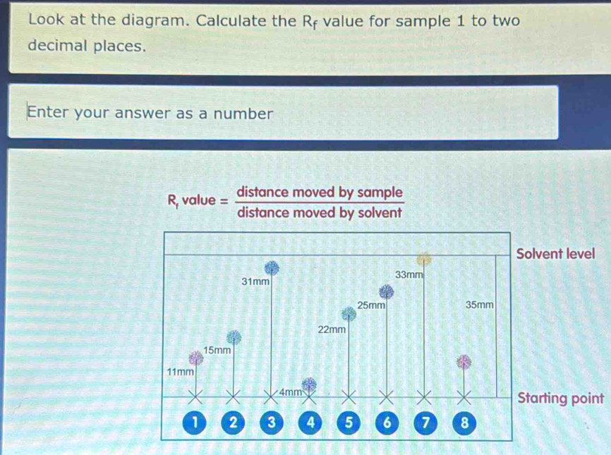 Solved: Look at the diagram. Calculate the Rf value for sample 1 to two decimal places. Enter yo ...