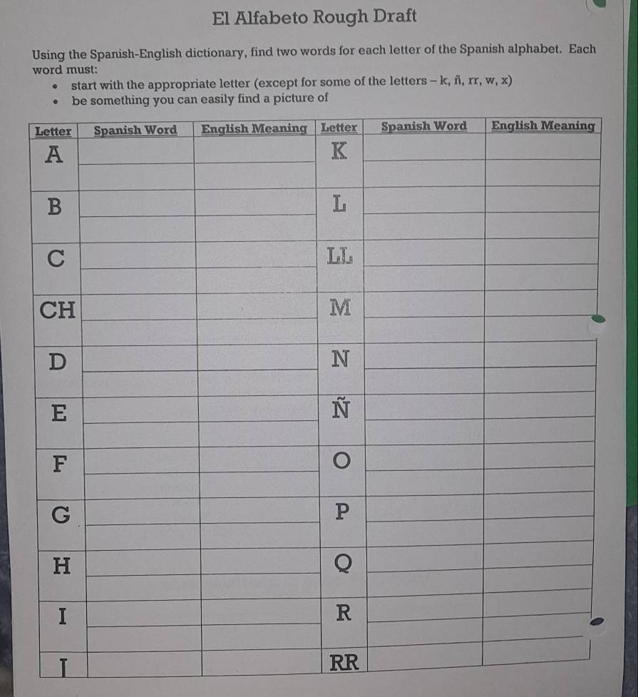 Solved: El Alfabeto Rough Draft Using the Spanish-English dictionary ...