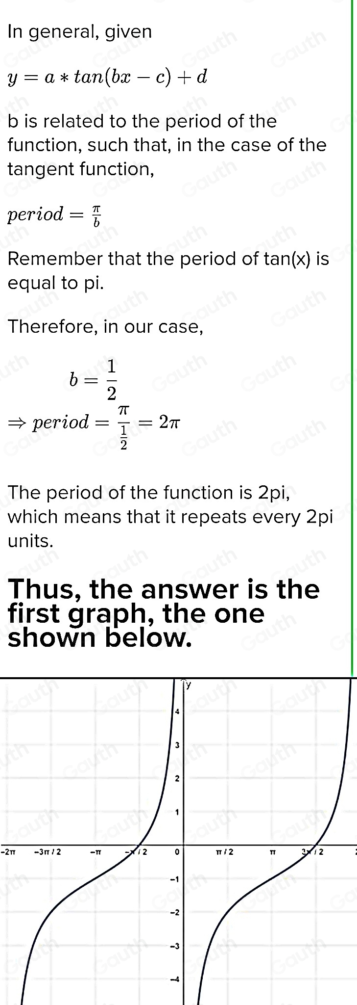 Solved: Which of the following shows a graph of a tangent function in ...