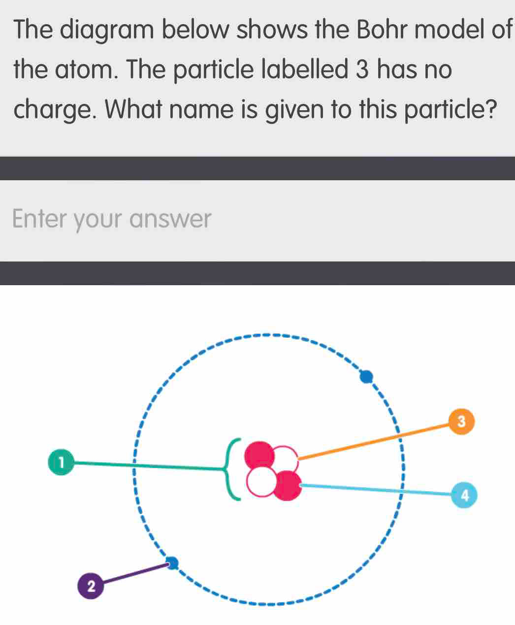 Solved: The diagram below shows the Bohr model of the atom. The ...