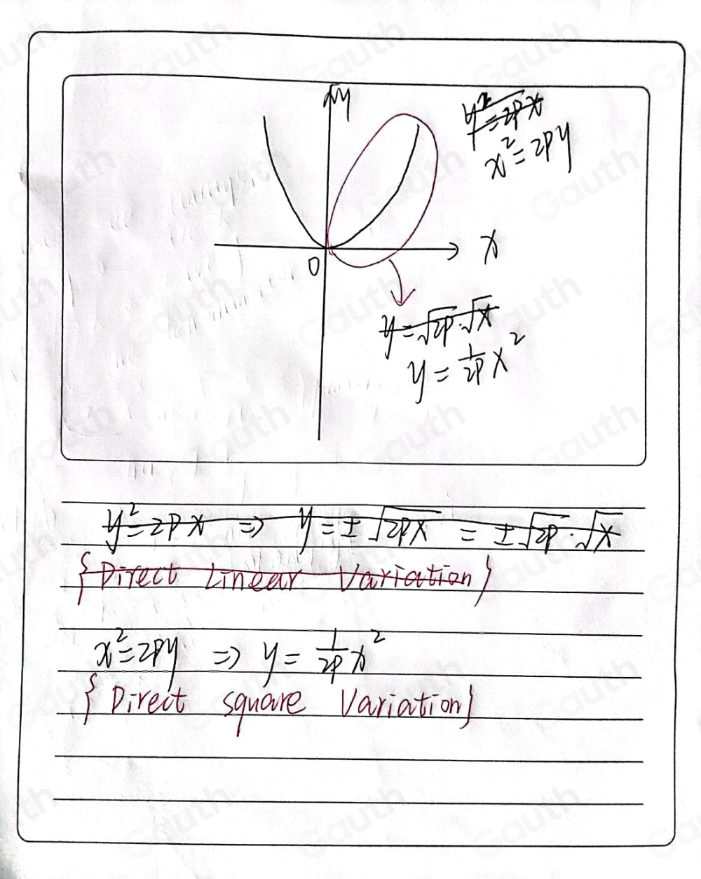 Solved: It is a kind of variation whose graph is a portion of a ...