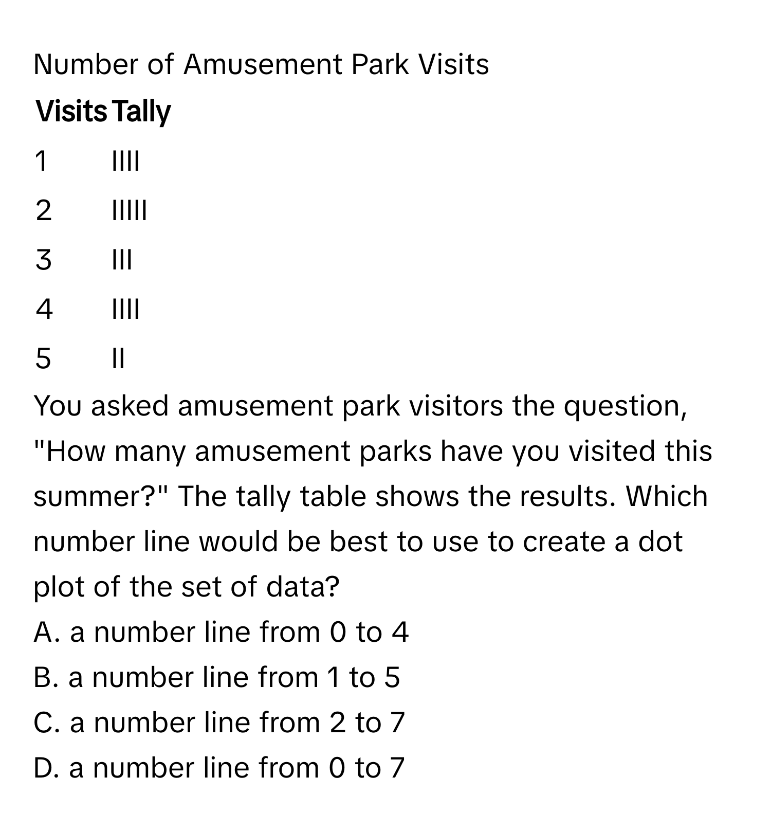 Solved: Number of Amusement Park Visits | Visits | Tally ...