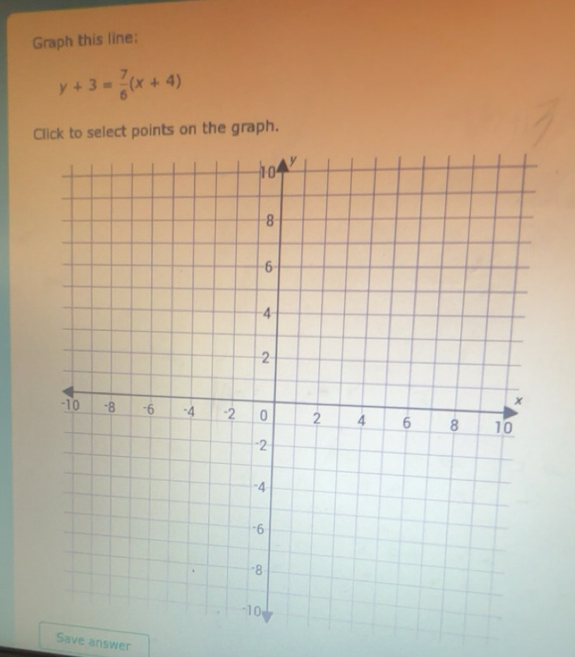 Solved: Graph this line; y+3= 7/6 (x+4) Click to select points on the ...