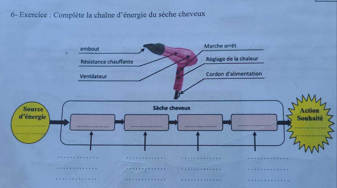 Chaine D Energie D Un Seche Cheveux