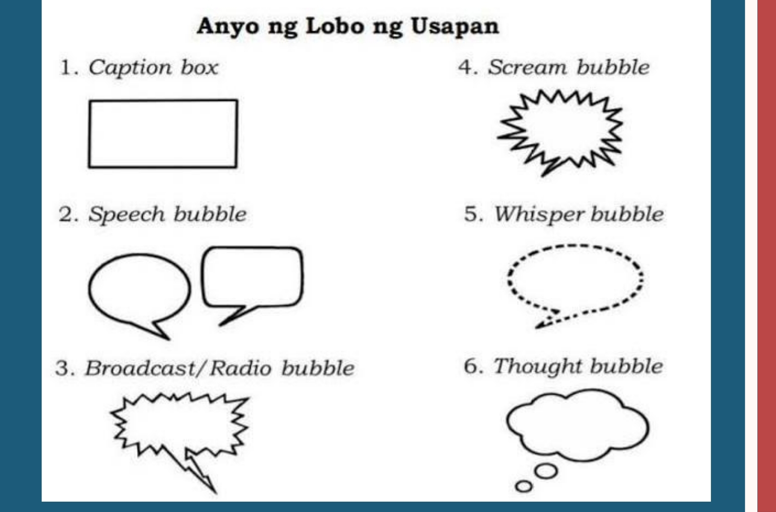 Solved: Anyo ng Lobo ng Usapan 1. Caption box 4. Scream bubble 2 ...