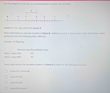 Solved: Use the diagram of six loci on a chromosome to answer the ...