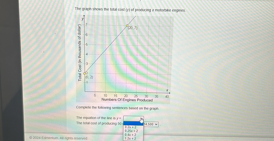 Solved: The graph shows the total cost (y) of producing x motorbike ...