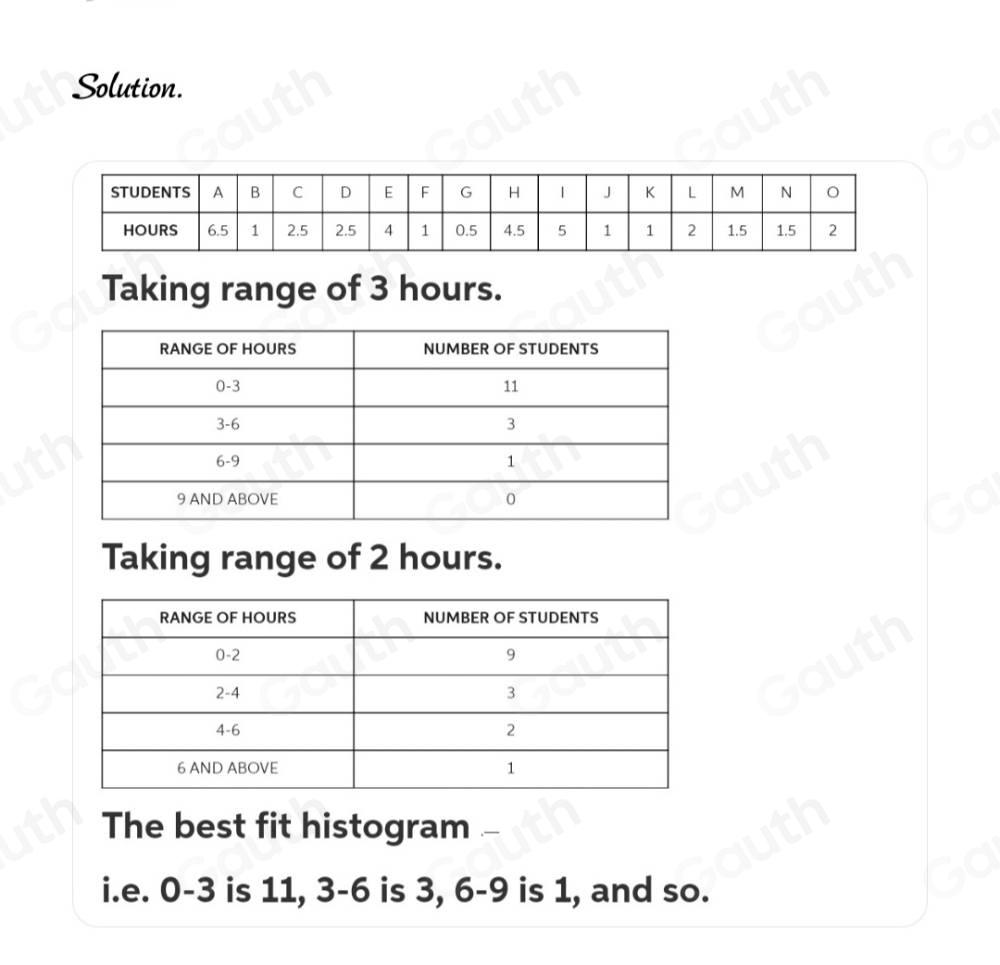 Solved: The following table shows the number of hours some students of ...