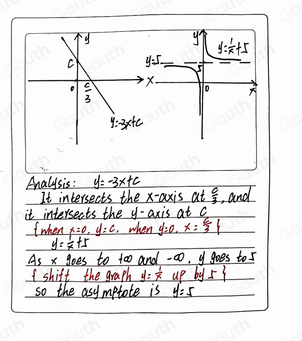Solved: On separate axes sketch the graphs of (i) y=-3x+c , where c is a positive constant, (ii ...